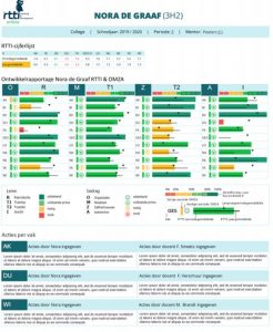 Formatieve Cyclus - Formatief Evalueren